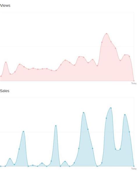 Michael Wickerson On Linkedin Designers Creative Datavisualization