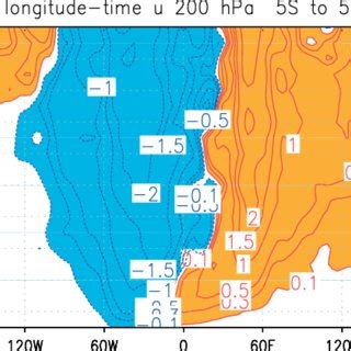 PDF A Gill Matsuno Type Mechanism Explains The Tropical Atlantic Influence On African And