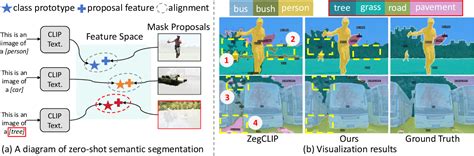 Figure From Alignzeg Mitigating Objective Misalignment For Zero Shot