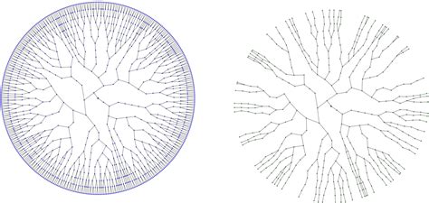 Figure 1 From Ising Model On A Galton Watson Tree With A Sparse Random External Field Semantic