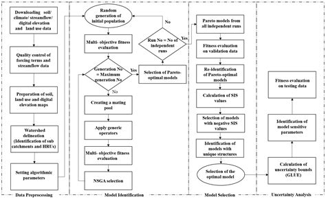 hess hydrologically informed machine learning for rainfall runoff