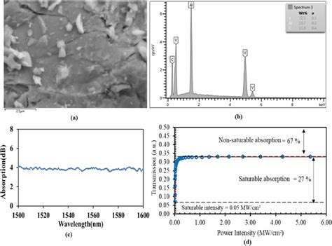 The Characterization Of V 2 Alc Pva Film A Sem Image B Edx Analysis Download Scientific