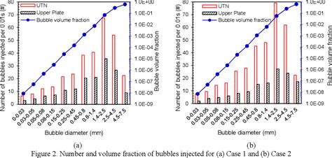 Figure 10 From Modeling Of Multiphase Flow And Argon Bubble Entrapment