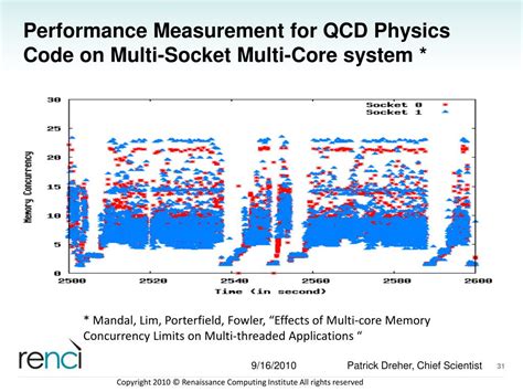 Ppt Cloud Computing Data Handling And Hpec Environments Powerpoint Presentation Id1549698