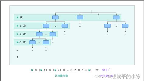 图解算法数据结构——概述 Csdn博客