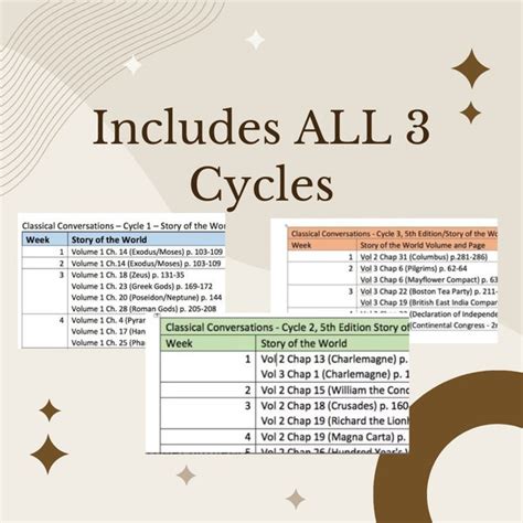 Classical Conversations Etsy