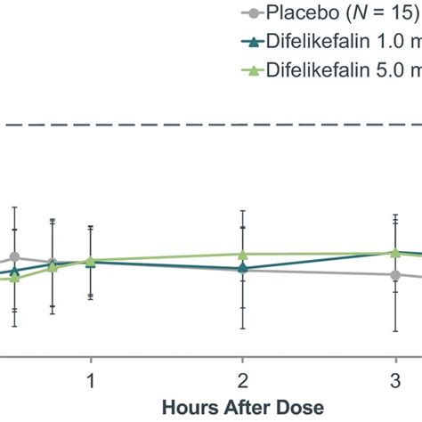 Schematic Representation Of Study Design E G ABC Sequence Each Download Scientific Diagram