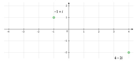 Plot The Points In The Complex Plane Corresponding To The Nu Quizlet