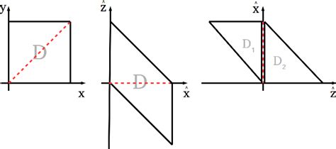 Figure 1 From Efficient Numerical Evaluation Of Singular Integrals In Volume Integral Equations