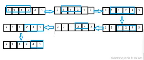 Leetcode209——长度最小的子数组 Csdn博客