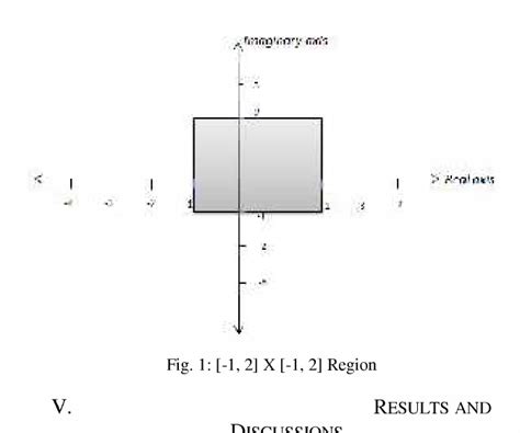 Figure 1 From A Modified Firefly Algorithm To Solve Univariate