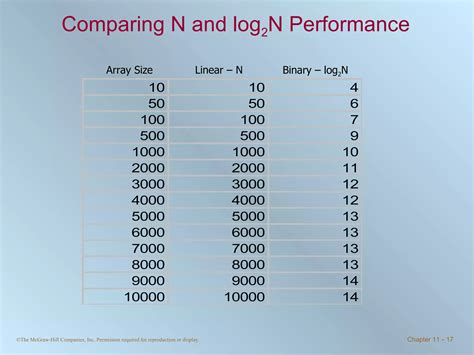 Chapter 11 Sorting And Searching Ppt