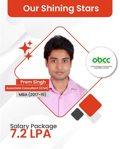 How To Choose The Right Polytechnic College Glimpse Into The Future