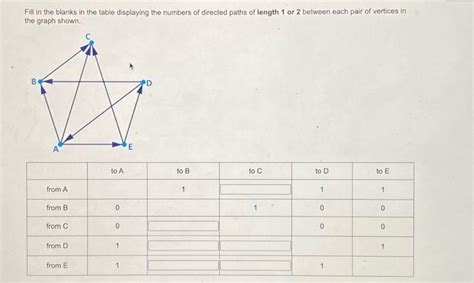 Solved Fill In The Blanks In The Table Displaying The Chegg