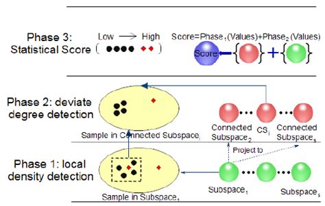 Graphical Model Of Three Phase Detection Download Scientific Diagram