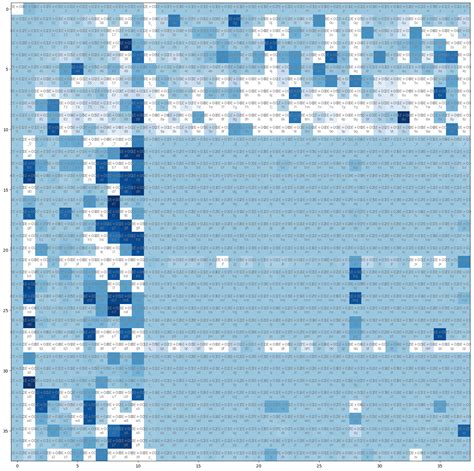 Skeptric Makemore Subreddits Part 1 Bigram Model