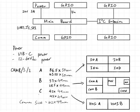 Modular Micro Plc