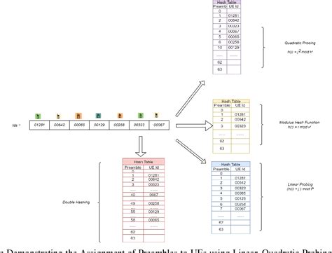 Figure 3 From A Novel Rach Scheme For Efficient Access In 5g And Beyond