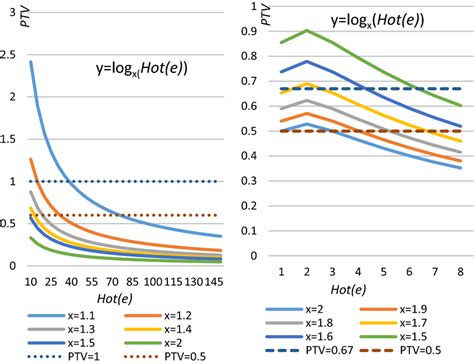 Different Value Distribution Of Logarithms With Different Base Numbers