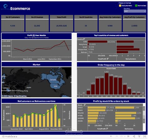 Ecommerce مستقل