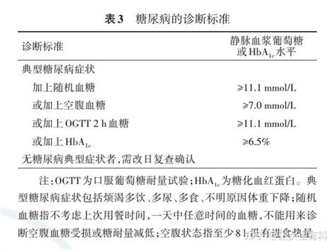 糖尿病买什么保险？选对产品很重要！ 知乎
