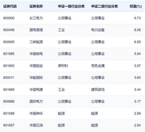 今年最大的主线，这些基金留意了！ 知乎