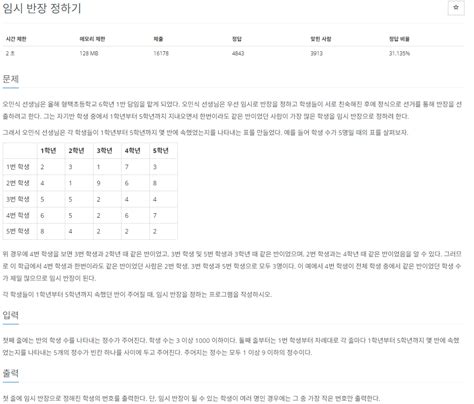 Java 임시 반장 정하기 1268번