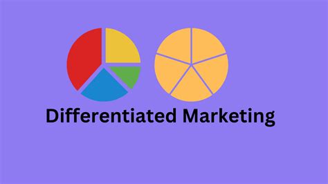 What Is Differentiated Marketing Features Examples And Pros Cons