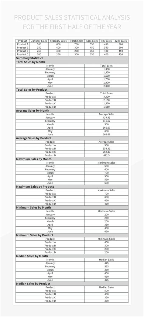 Product Sales Analysis Sheet For The First Half Of Year Excel Template
