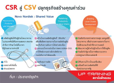 Up Training อัพเทรนนิ่ง สถาบันฝึกอบรมด้านการสร้างทีมงานและการบริการชั้น