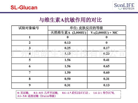 Beta 葡聚糖 长效保湿抗衰防敏 Diy 优于酵母葡聚糖燕麦葡聚糖 阿里巴巴
