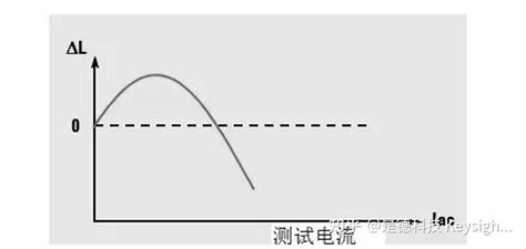 阻抗怎么测量了解阻抗分析仪原理和阻抗测量方法 知乎