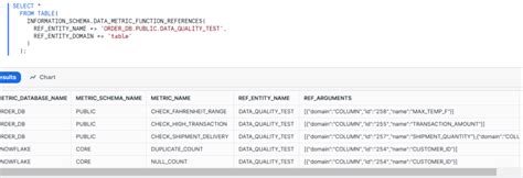 Data Quality With Snowflake Data Metric Functions Dmf Cloudyard