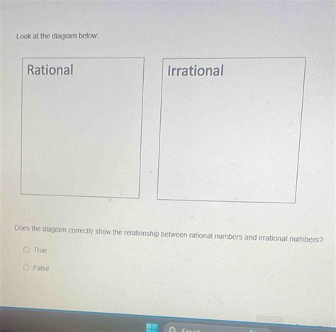 Solved Look At The Diagram Below Rational Irrational Does The Diagram