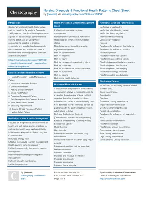 gordon s cheat sheet pdf medicine psychology