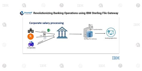 Pronteff It Solutions On Linkedin Explain Revolutionizing Banking Operations Using Ibm Sterling