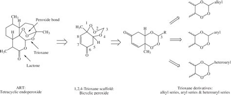 Design Of 124 Trioxane Derivatives Download Scientific Diagram