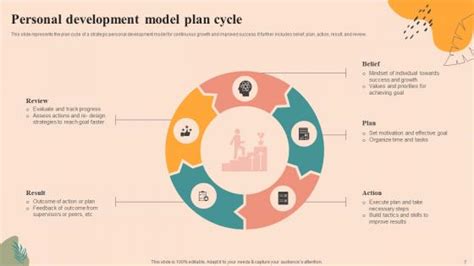 Personal Development Plan Powerpoint Ppt Template Bundles Ppt Powerpoint