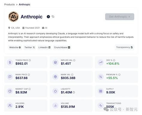 历史性时刻！anthropic估值暴涨破万亿美元，首次超越openai