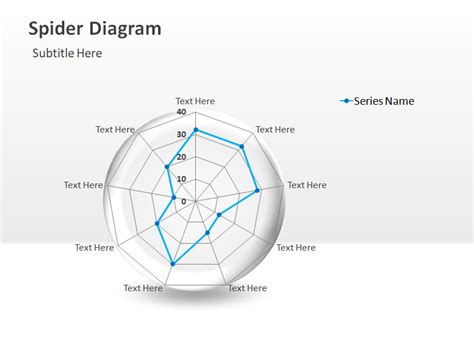 Printable Spider Chart Template