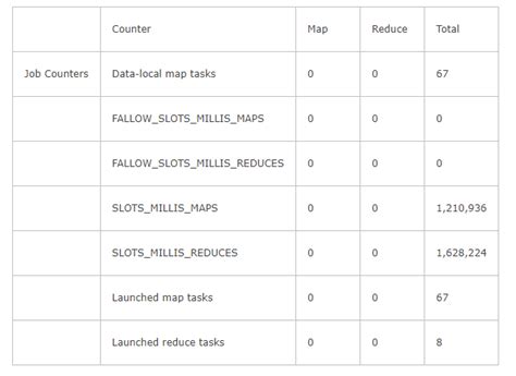 Hadoop Source Code Analysis