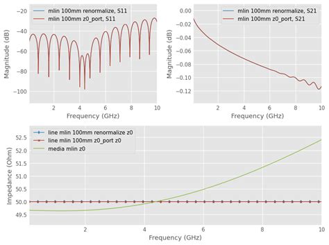 Media Scikit Rf Documentation