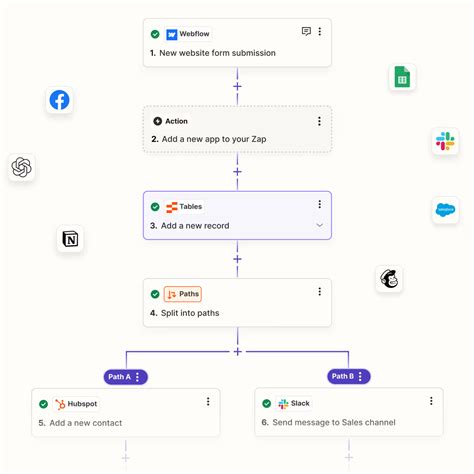 5 Best Tools For Building Workflow Automation Nocobase