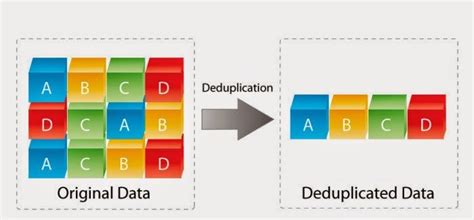 What Is Hyperconverged Infrastructure Hci Fundamentals Artofit