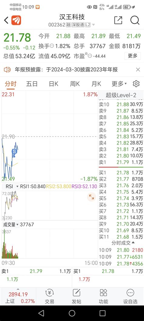 割肉汉王科技002362股吧东方财富网股吧