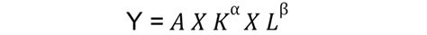 Cobb Douglas Production Function Calculator Online