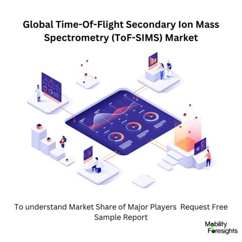Global Time Of Flight Secondary Ion Mass Spectrometry Tof Sims Market