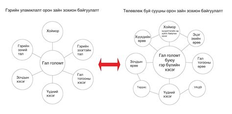 Орчин үеийн гэр сууц