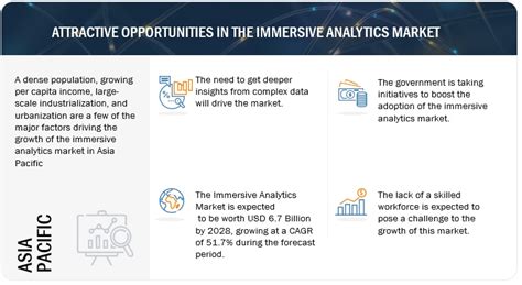Immersive Analytics Market Size Share Forecast Latest
