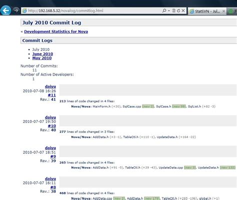 转 Svn的可视化日志统计工具statsvn Csdn博客 转 Svn的可视化日志统计工具statsvn Csdn博客